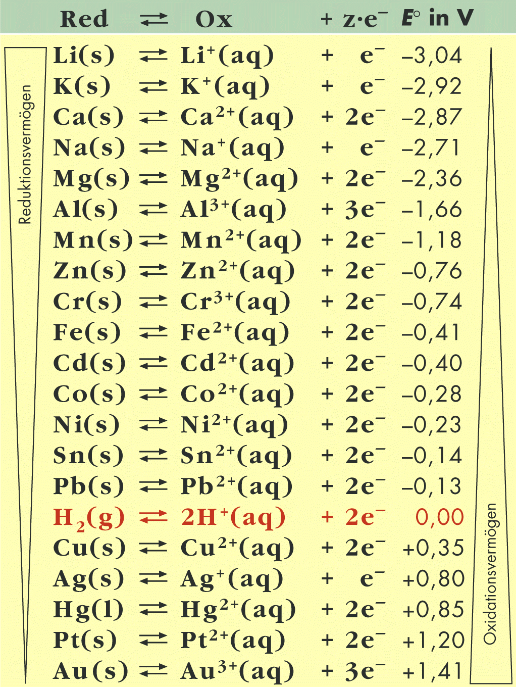 Mögliche und unmögliche Readoxreaktionen