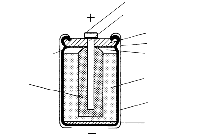 Elektrochemische Spannungsquellen: Das Leclanche_Element