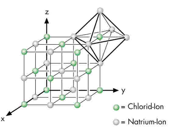 Eigenschaften von Ionenverbindungen